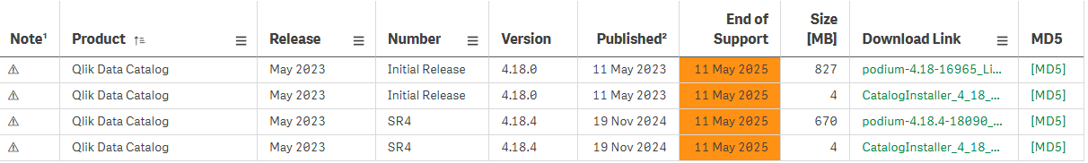 Solved: Qlik Data Catalog End of Support - Qlik Community - 2507055