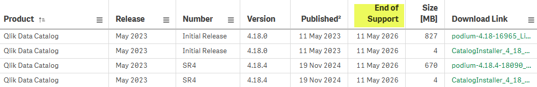 Solved: Qlik Data Catalog End of Support - Qlik Community - 2507055