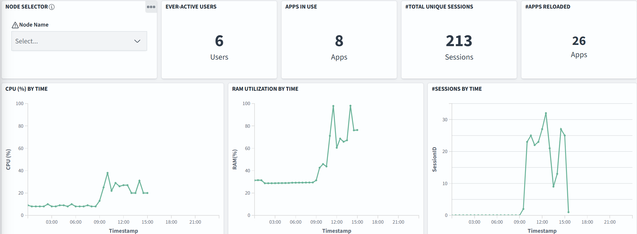 Solved: Qlik Sense High CPU & RAM - Qlik Community - 2066258