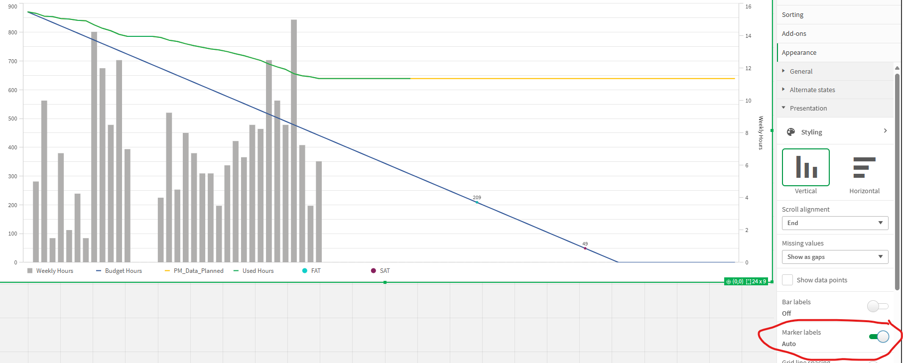 Combo Chart in Qlik Cloud - text labels on markers - Qlik Community - 2508977