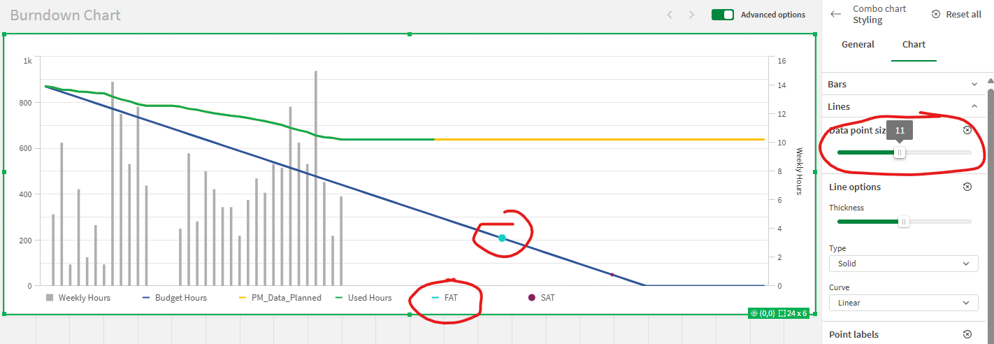 Size of markers in Combo Chart - Qlik Community - 1521209