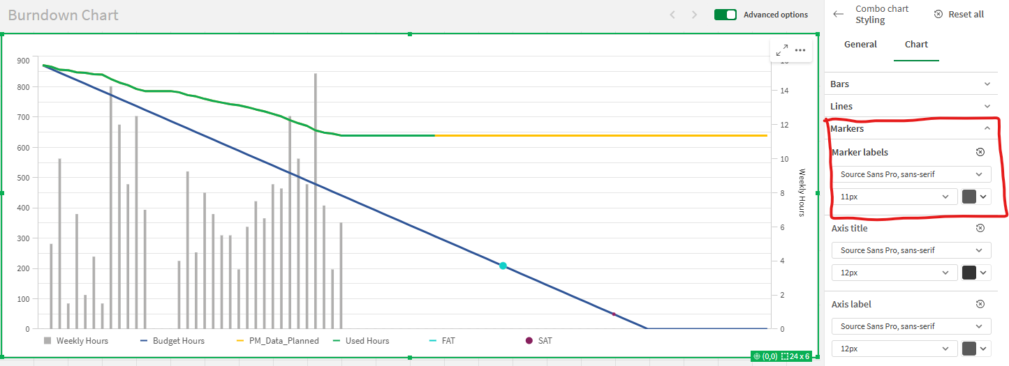 Size of markers in Combo Chart - Qlik Community - 1521209