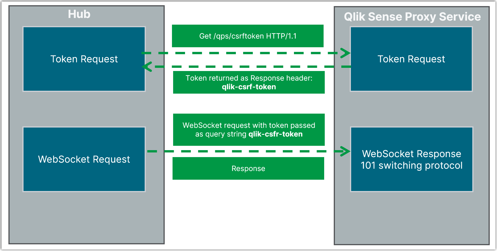Qlik Sense Enterprise on Windows: Extended WebSock... - Qlik Community ...