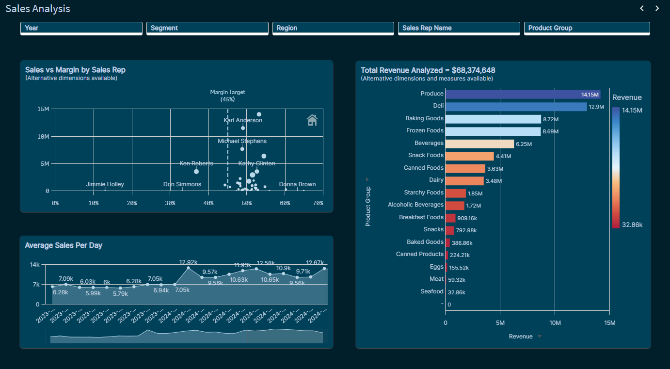 Highlight a Visualization Using a Bookmark - Qlik Community - 2510032