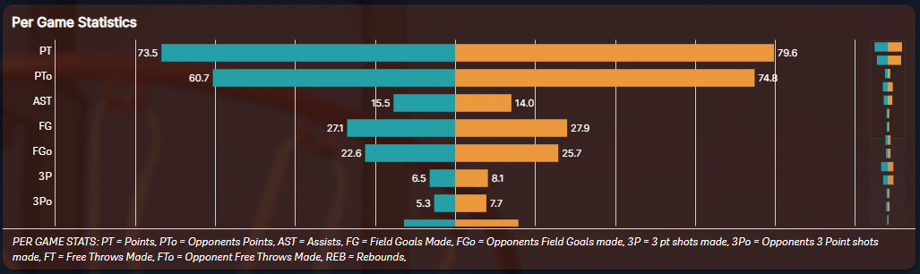 Butterfly Bar Chart - Qlik Community - 2512071