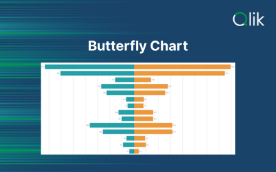 Butterfly Bar Chart - Qlik Community - 2512071