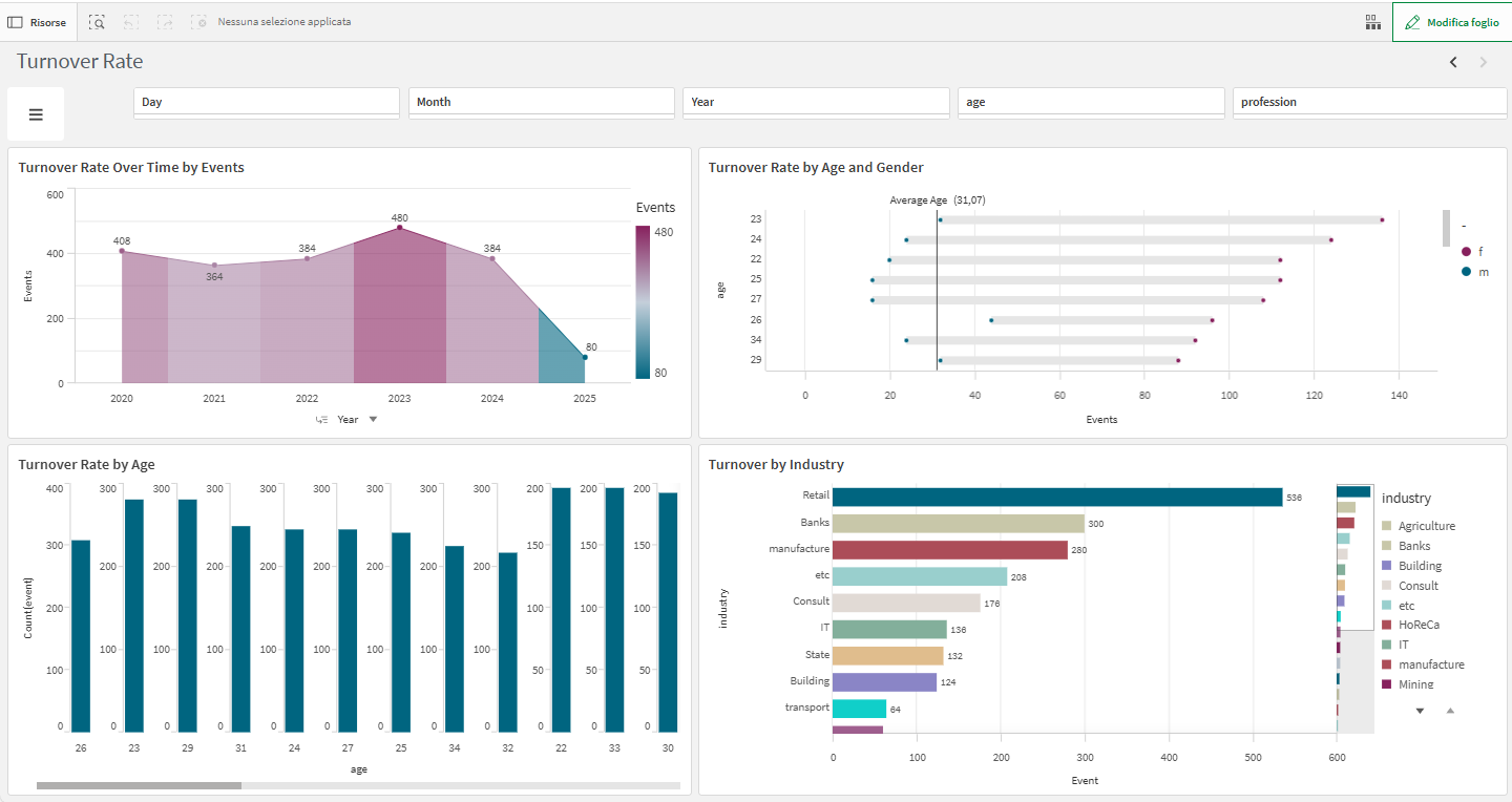 Data Whisperer & HR Innovator: Turning Numbers into Powerful Stories ...