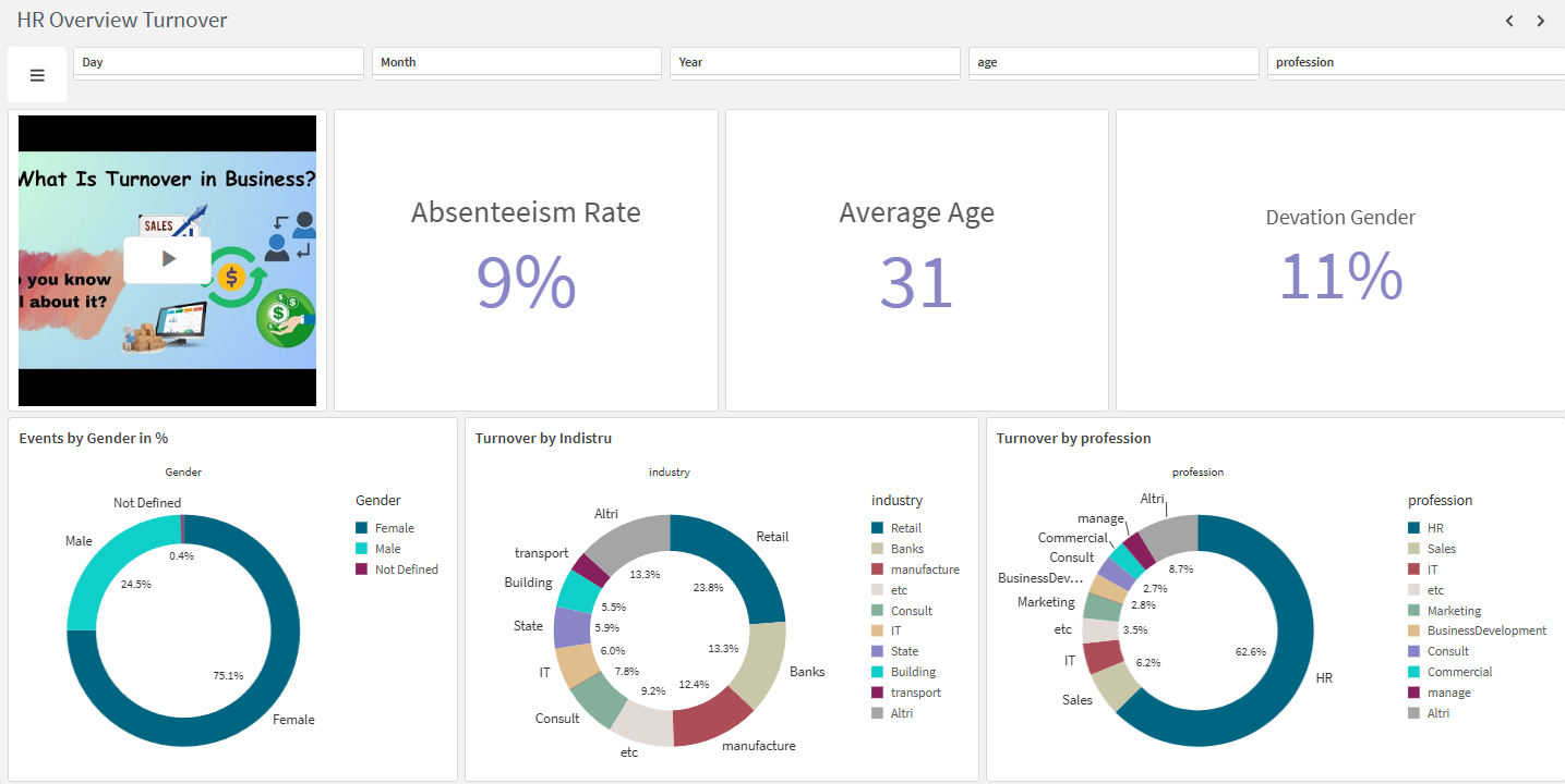 Data Whisperer & HR Innovator: Turning Numbers into Powerful Stories ...