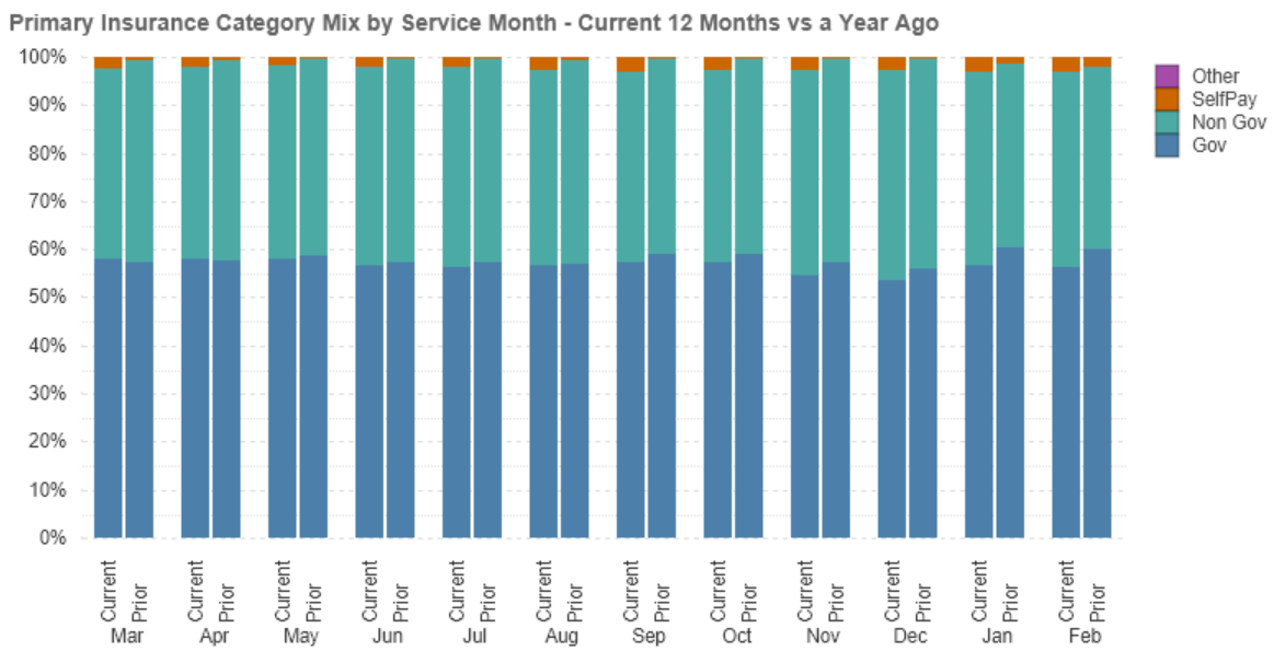 Stacked bar chart in Qlik Sense that has a grouped... - Qlik Community ...