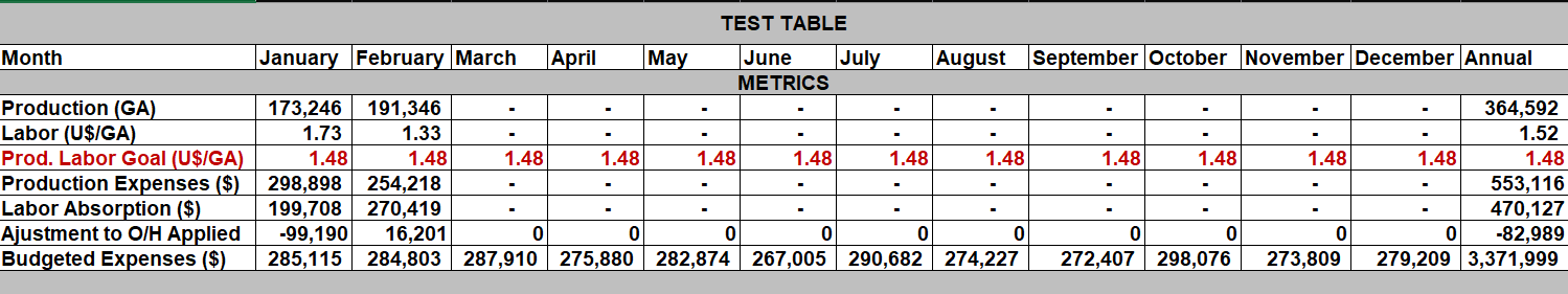 How to make a horizontal excel type table - Qlik Community - 2512837