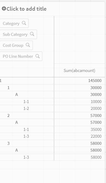 Pivot Table - Sum Issue - Qlik Community - 2513320