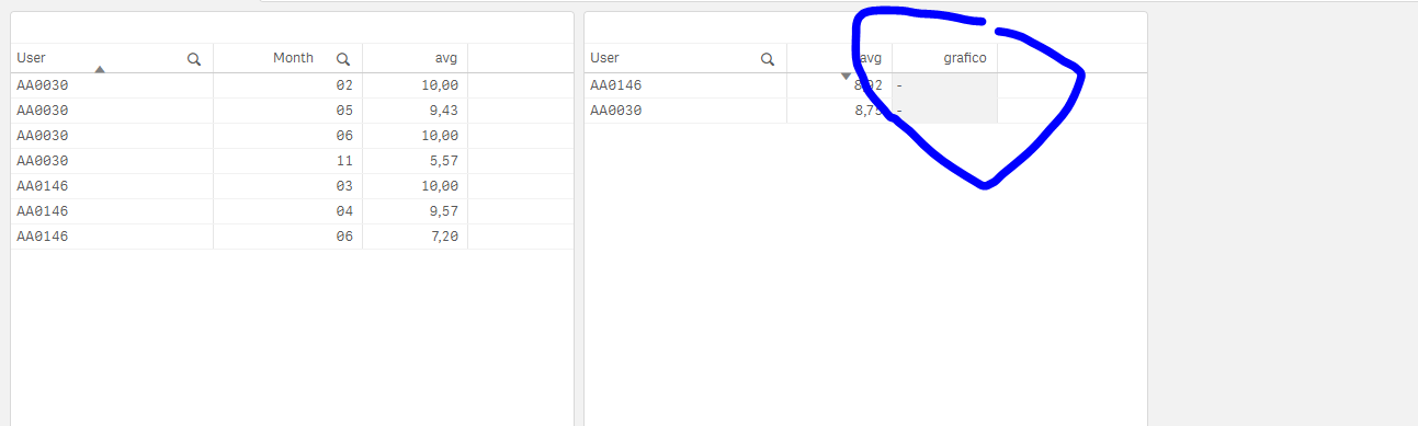 Mini charts in a table - Qlik Community - 2513714