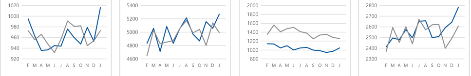 Monthly YOY Line Chart - Qlik Community - 2514078