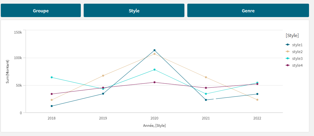 Graphique multi-courbes : Sum([TOTAL Montant]) pou... - Qlik Community ...
