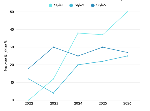 Graphique multi-courbes : Sum([TOTAL Montant]) pou... - Qlik Community ...