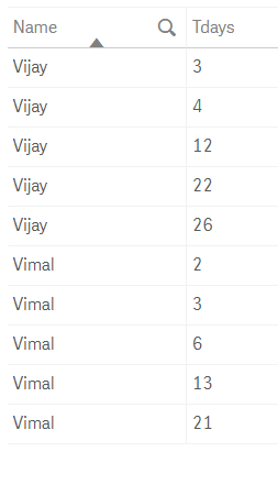 Solved: show all Subfield values in table chart visualizat... - Qlik ...