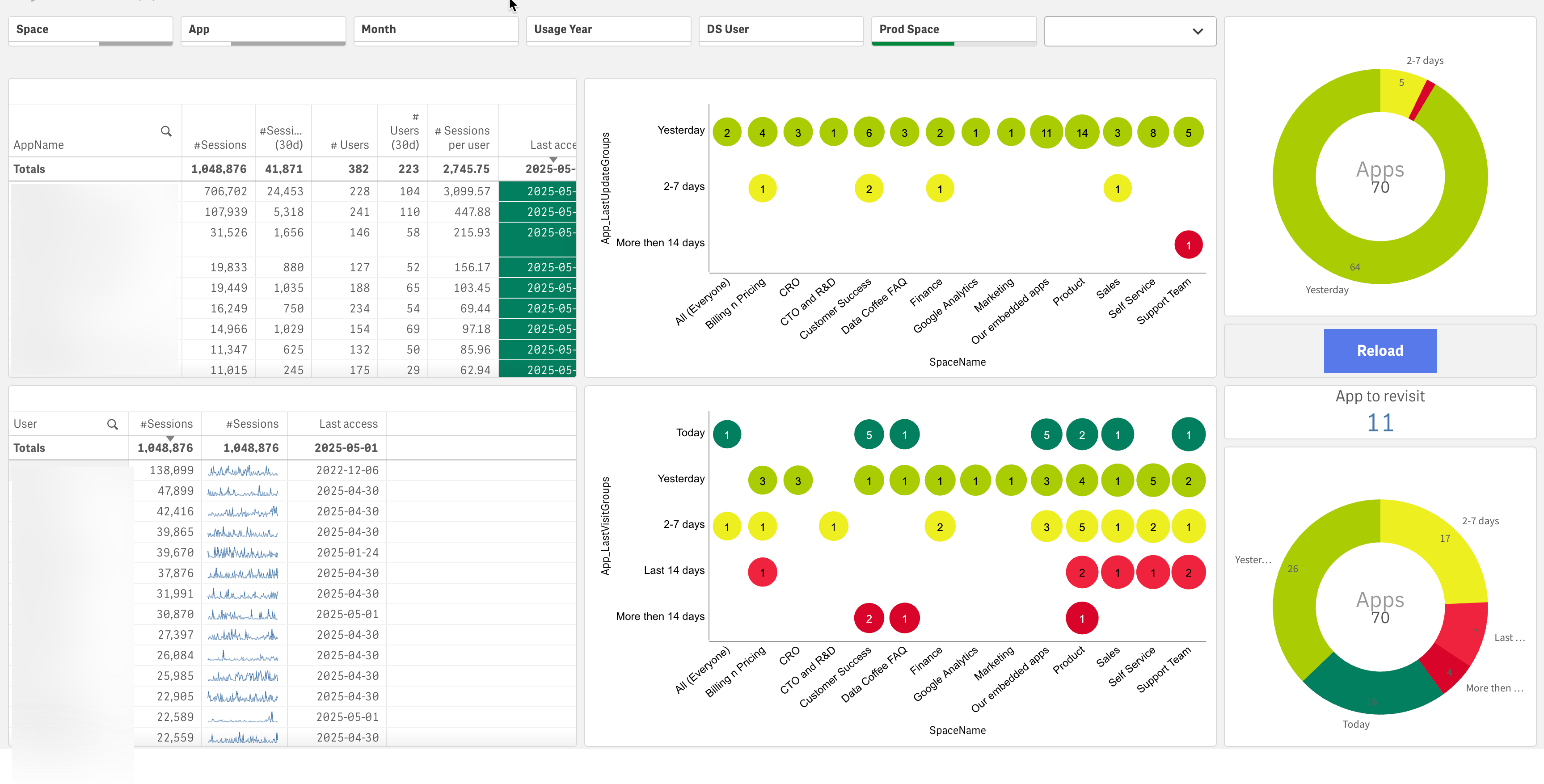 “Best Practices for Monitoring Qlik Sense Performa... - Qlik Community ...