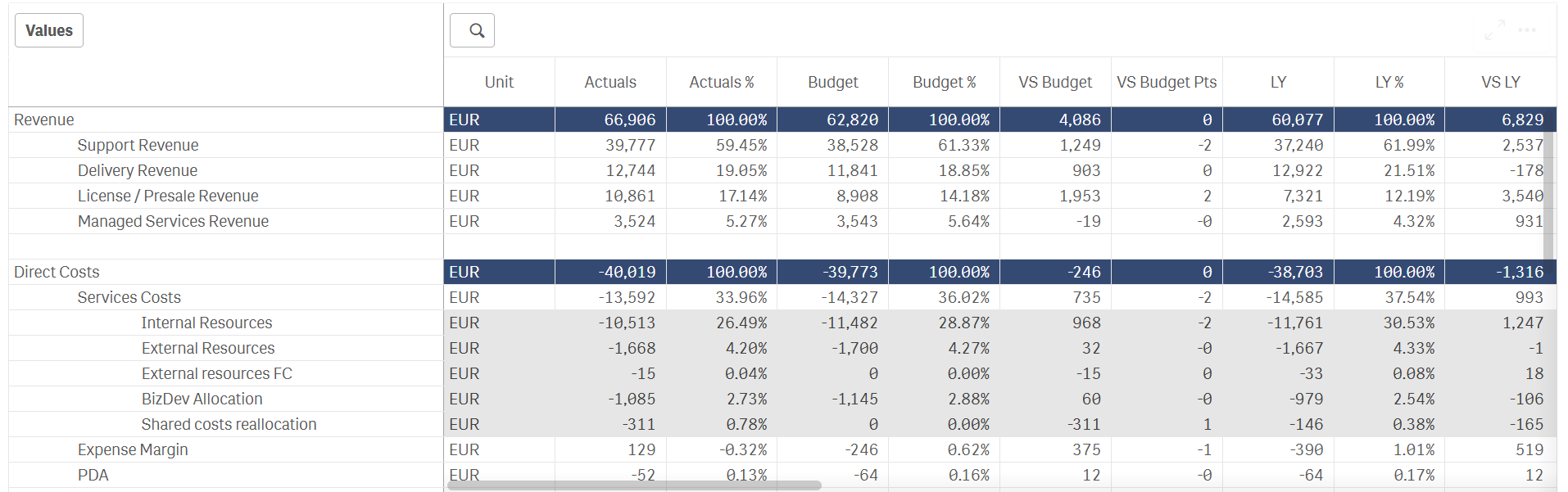 Pivot table with custom column dimension - Qlik Community - 2517886