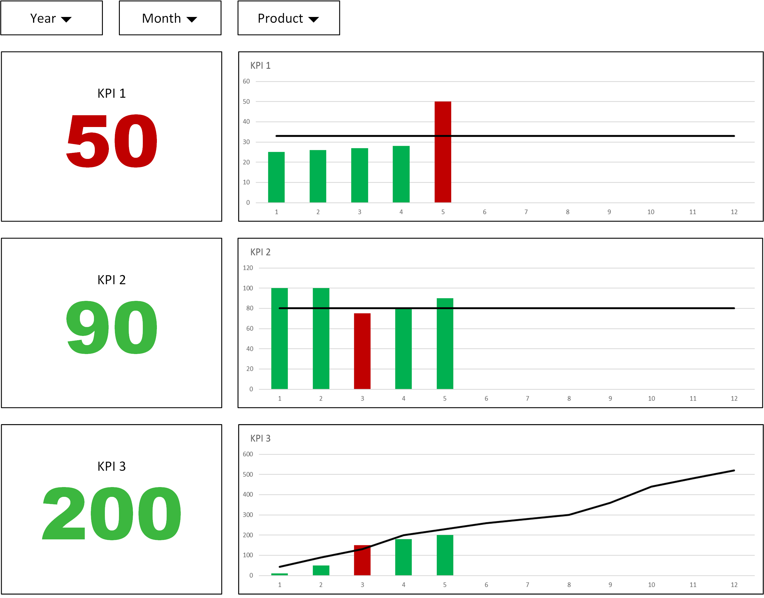 Streamlining Charts Visualizations with Master Vis... - Qlik Community ...
