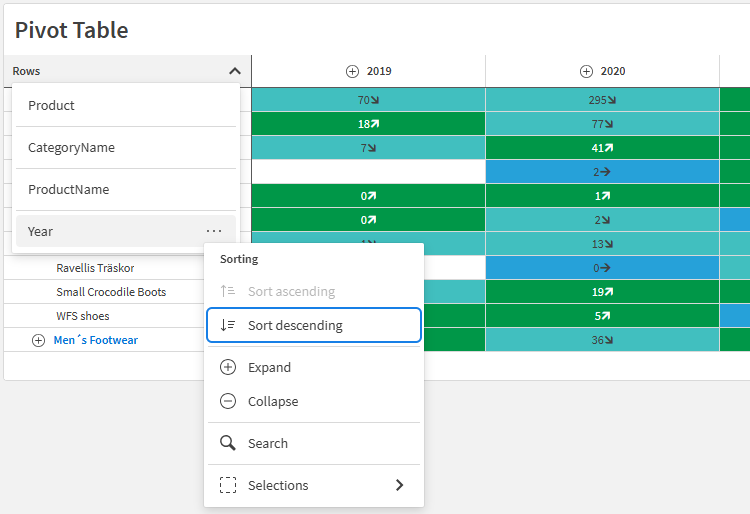 Pivot Table Enhancements - Qlik Community - 2520450