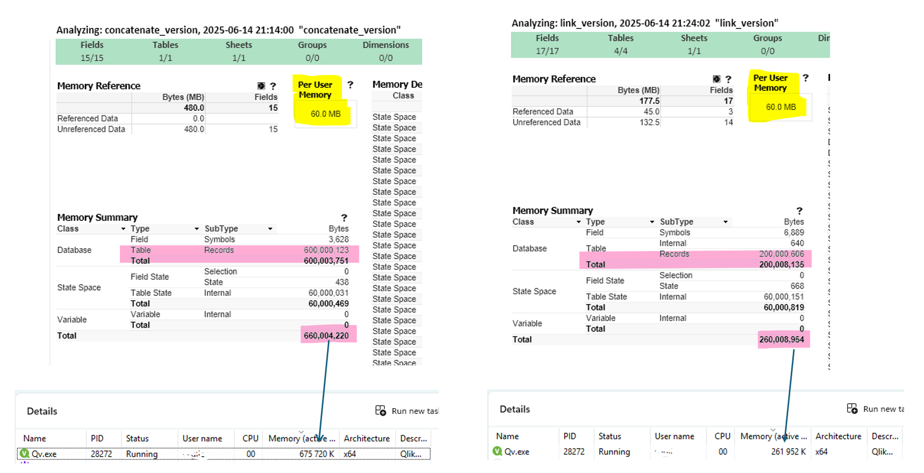 Solved: Concatenate vs link table app size - Qlik Community - 2521167