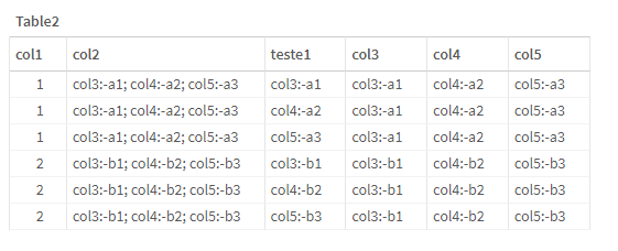 Solved: How to convert values of a Column into Columns sep... - Qlik Community - 2522418