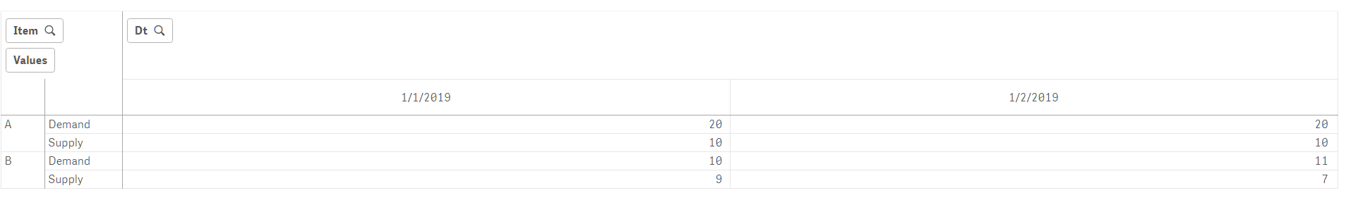 Solved: Hide Measure row for certain dimensions in a pivot... - Qlik ...