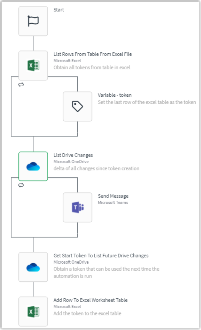 Getting started with Microsoft OneDrive and ShareP... - Qlik Community ...