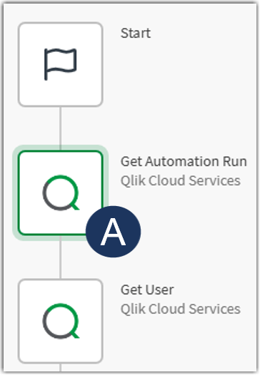 Qlik Cloud Analytics Shared Automations: How to id... - Qlik Community ...