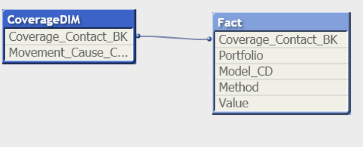 Solved: [QlikView] how to filter null in formula set analy... - Qlik ...