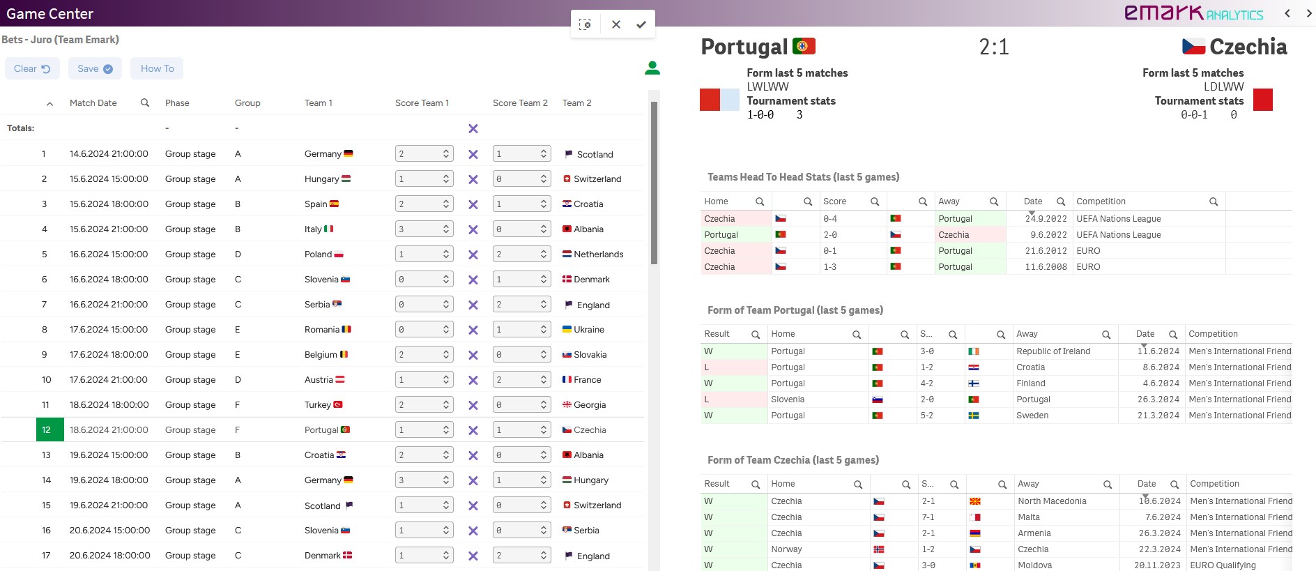 EMARK EURO 2024 Challenge - Qlik Community - 2524248