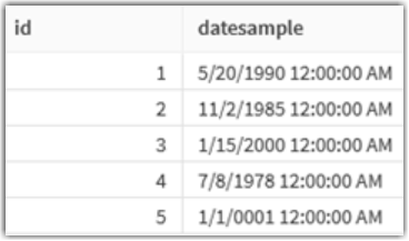 Qlik Direct Access Gateway ODBC data type mapping ... - Qlik Community ...