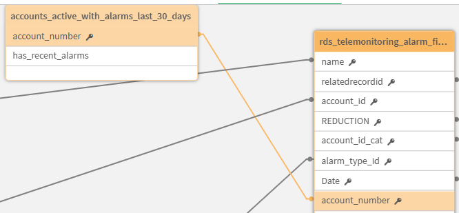 Solved: Date Filtering Logic Failing in Fact Table Script - Qlik ...