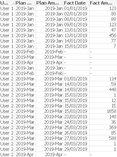 Solved: Master Fact table creation - Qlik Community - 1619039