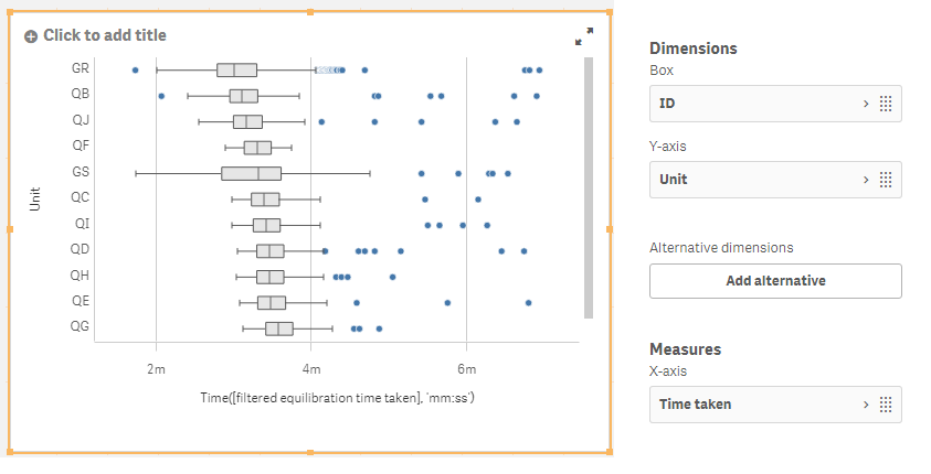 Solved: What does configuring a box plot with multiple dim... - Qlik ...