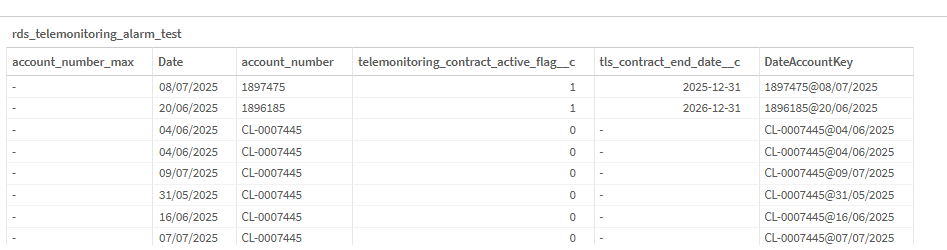 Solved: Date Filtering Logic Failing in Fact Table Script - Qlik ...