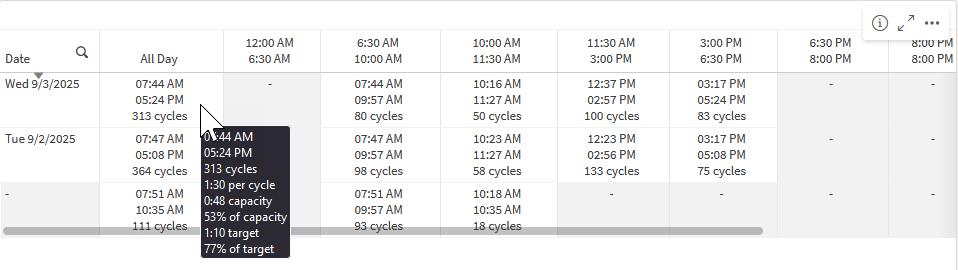 How to Handle Custom CSS in Qlik Sense (Now and Go... - Qlik Community ...