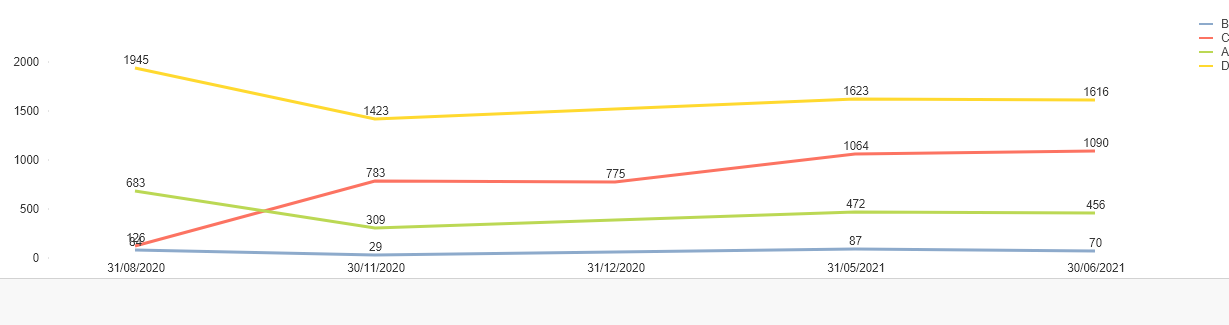 Set axes in qlikview chart - Qlik Community - 2530480