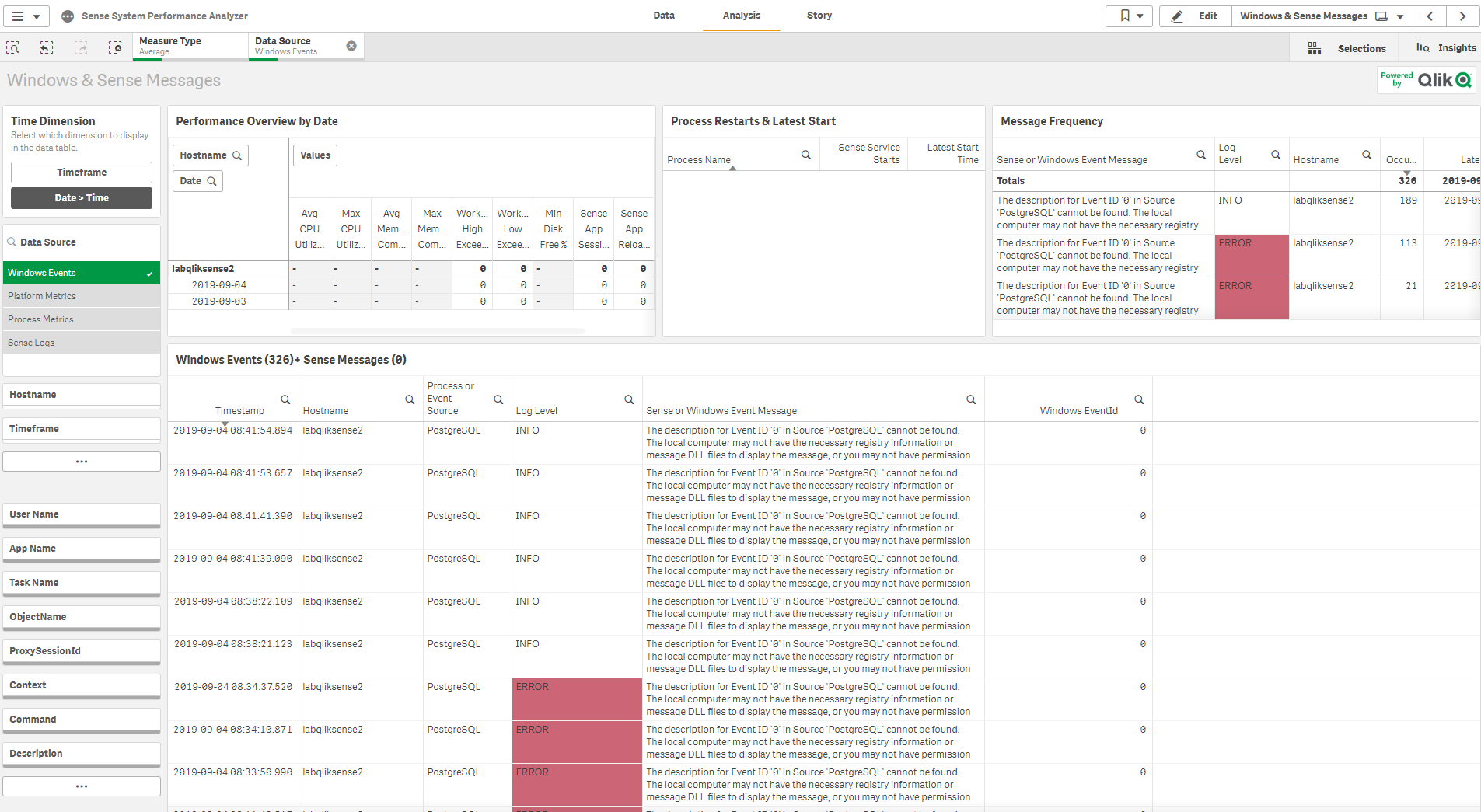 Sense System Performance Analyzer - Qlik Community - 1578602