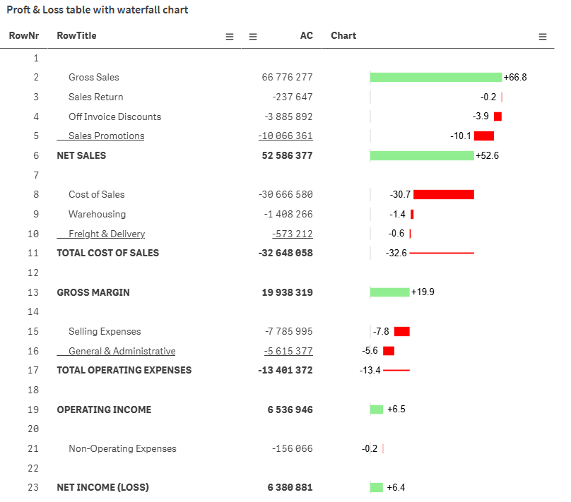 Finance Report with Waterfall Chart - Qlik Community - 2534370