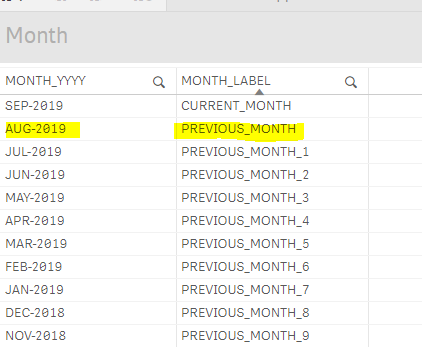 Using Mapping Load / Apply Map to get a Month Name... - Qlik Community ...