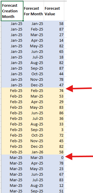 Solved: Entering dummy rows in a table - Qlik Community - 2534718
