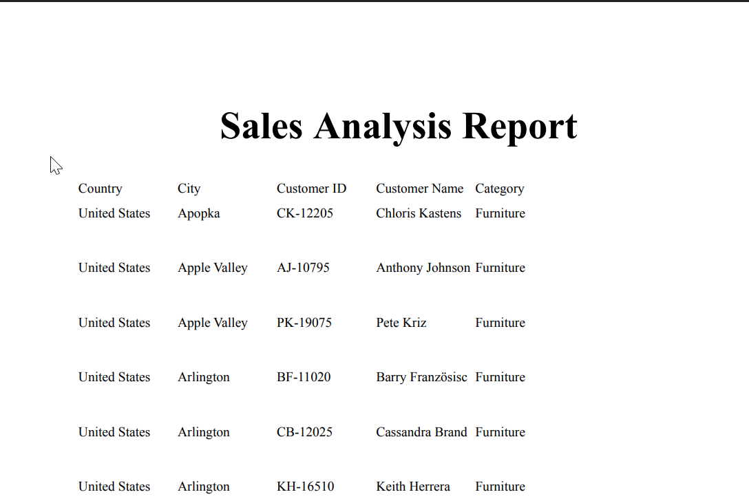 Pixel perfect report Template in Qlik Cloud SaaS - Qlik Community - 2537434