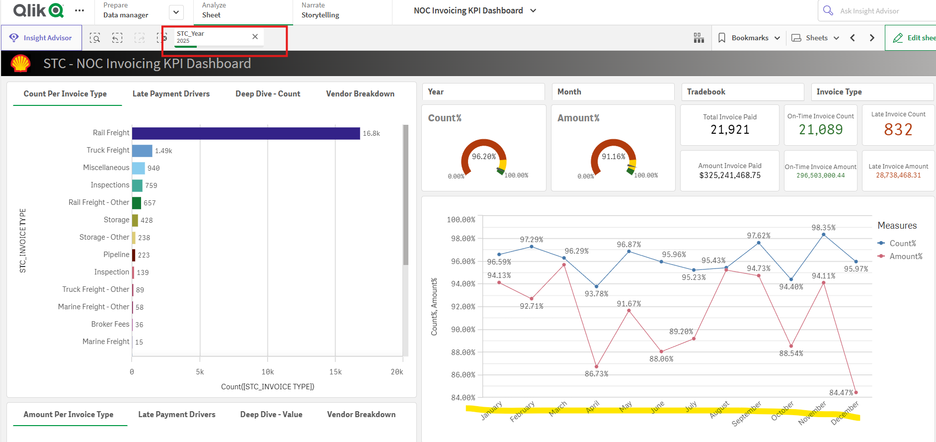 Solved: Graph is not arranged in chronological order - Qlik Community ...