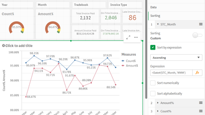 Solved: Graph is not arranged in chronological order - Qlik Community ...