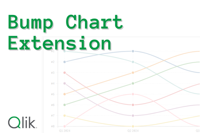 Qlik Bump Chart: a custom extension to visualize r... - Qlik Community ...
