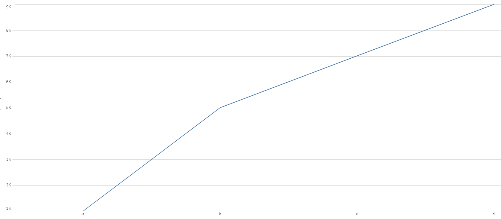 Graph label show as Capital Letter - Qlik Community - 1518372
