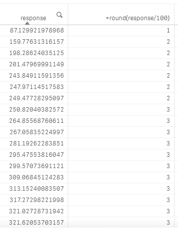 Get counts of calculated meaure in a table - Qlik Community - 1622857