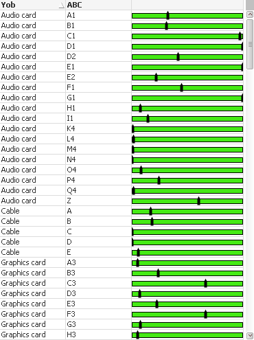Solved: Linear gauge format in straight table - Qlik Community - 1623252