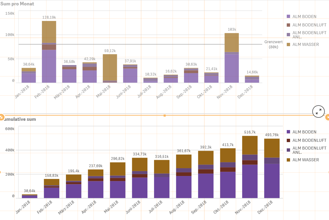 Solved: Cumulative sum in bar chart with 2nd dimension whi... - Qlik ...